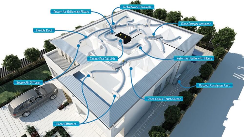 Camtec - Why homeowners need reverse cycle air conditioning